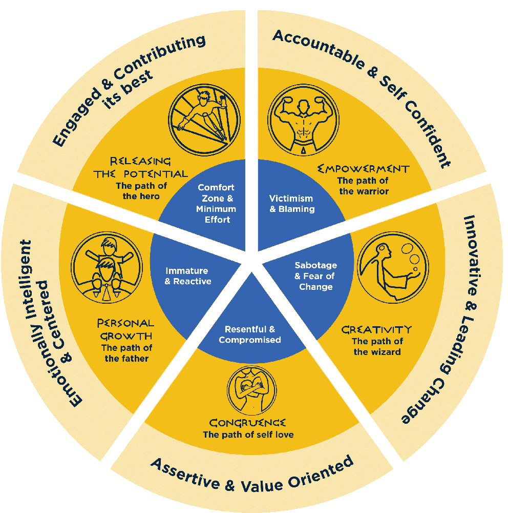 Business Model – Héctor Cerbón